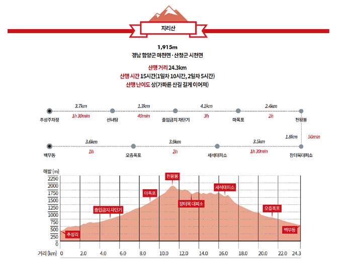 [창간 기념 특집 '우리 땅 최고 명산 대결ㅣ지리산 vs 설악산] 일곱 선녀의 감미로운 유혹 그 황홀한 고통에 대하여
