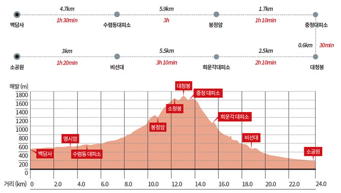 [창간 기념 특집 '우리 땅 최고 명산 대결' | 지리산 VS 설악산] 대체 불가능한 骨山의 여운을 가슴에 새기다!